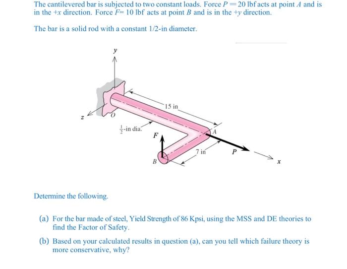 Solved The cantilevered bar is subjected to two constant | Chegg.com