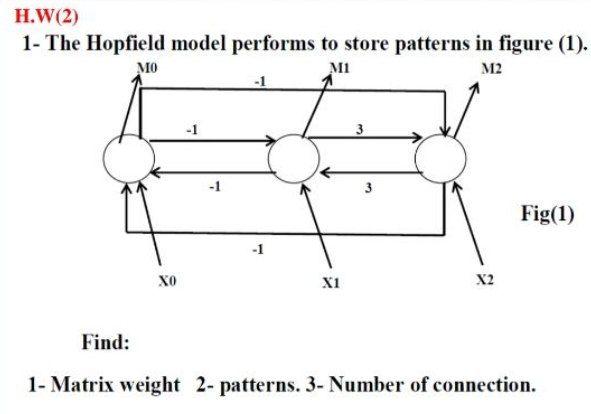 Solved H.W(2) 1- The Hopfield model performs to store | Chegg.com