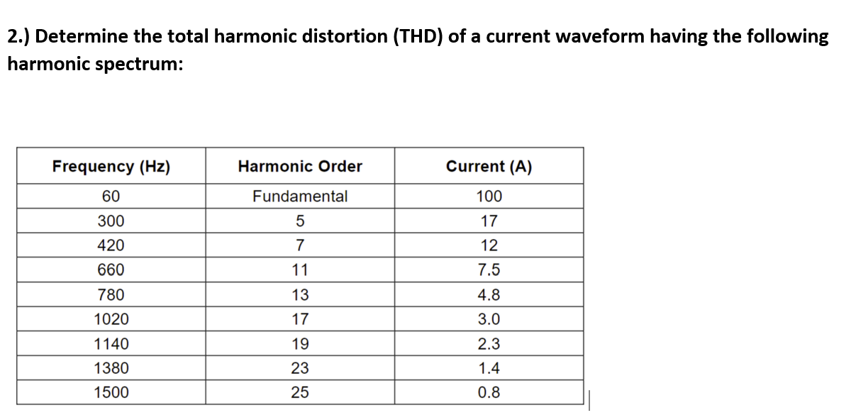 Solved 2.) ﻿Determine the total harmonic distortion (THD) | Chegg.com