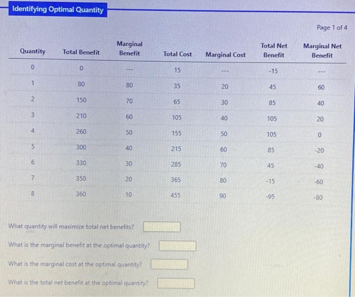 Solved Identifying Optimal Quantity Page 1 of 4 Quantity | Chegg.com
