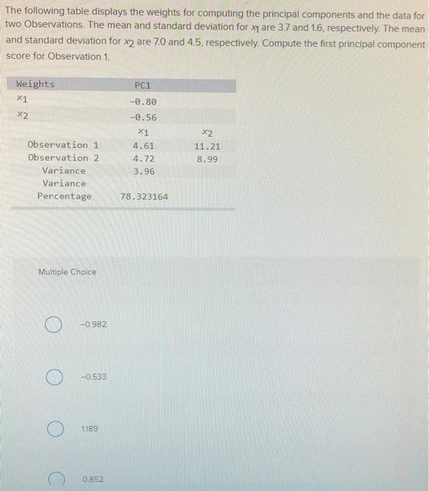 Solved The following table displays the weights for | Chegg.com
