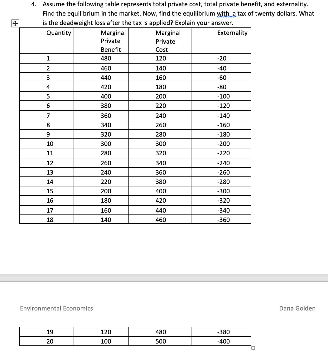 Solved Assume the following table represents total private | Chegg.com