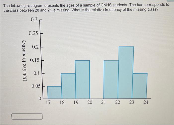 Solved The following histogram presents the ages of a sample | Chegg.com
