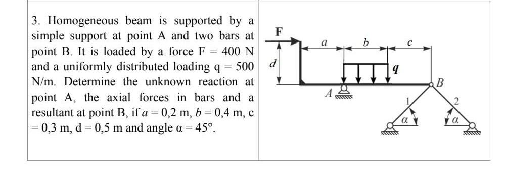 Solved F a b с d 9 3. Homogeneous beam is supported by a | Chegg.com