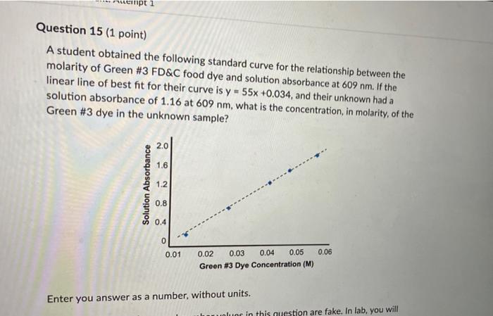 Solved A student obtained the following standard curve for | Chegg.com
