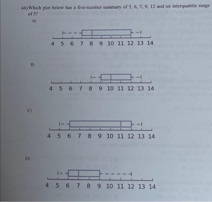 Solved 46) Which plot below has a five-number summary of 5, | Chegg.com