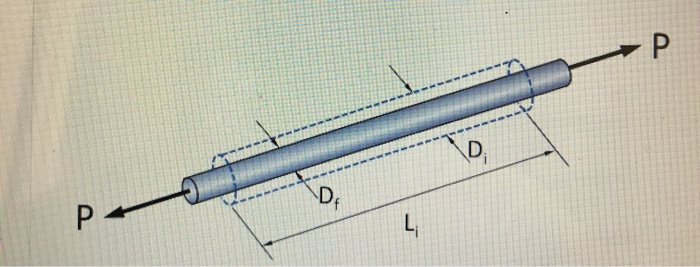 Solved An axial load is placed on a rod of diameter, D, | Chegg.com