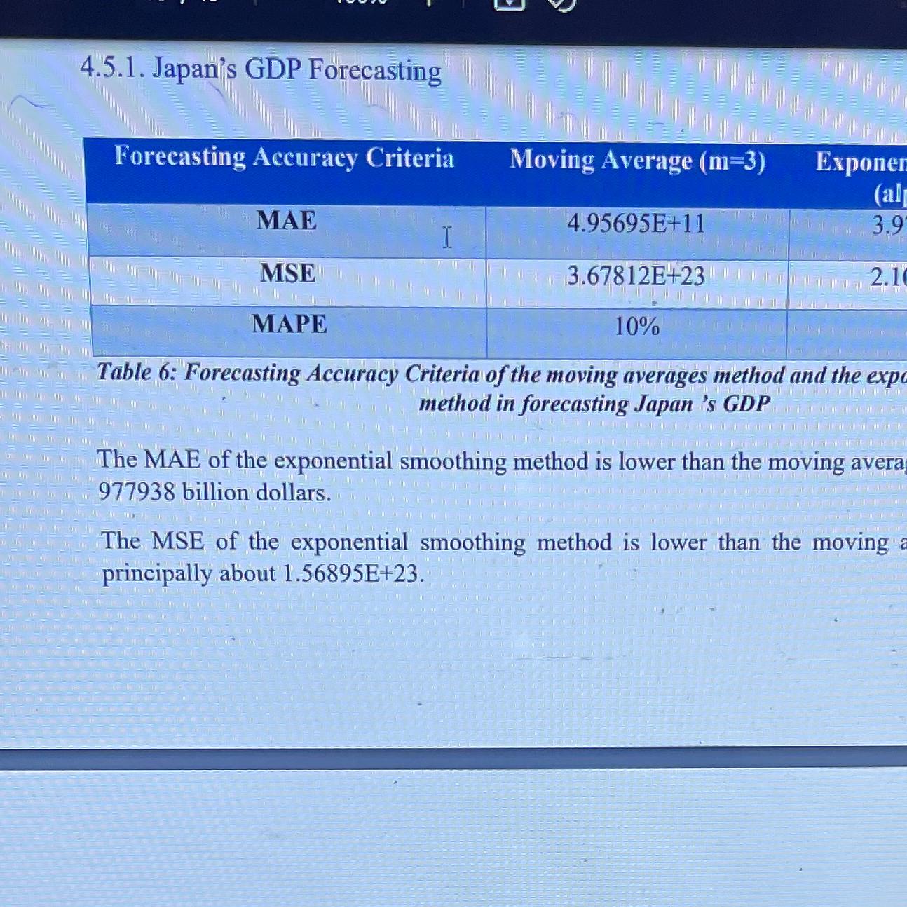 4.5.1. ﻿Japan's GDP Forecasting\table[[Forecasting | Chegg.com
