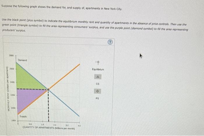 Solved Suppose the following graph shows the demand for, and | Chegg.com
