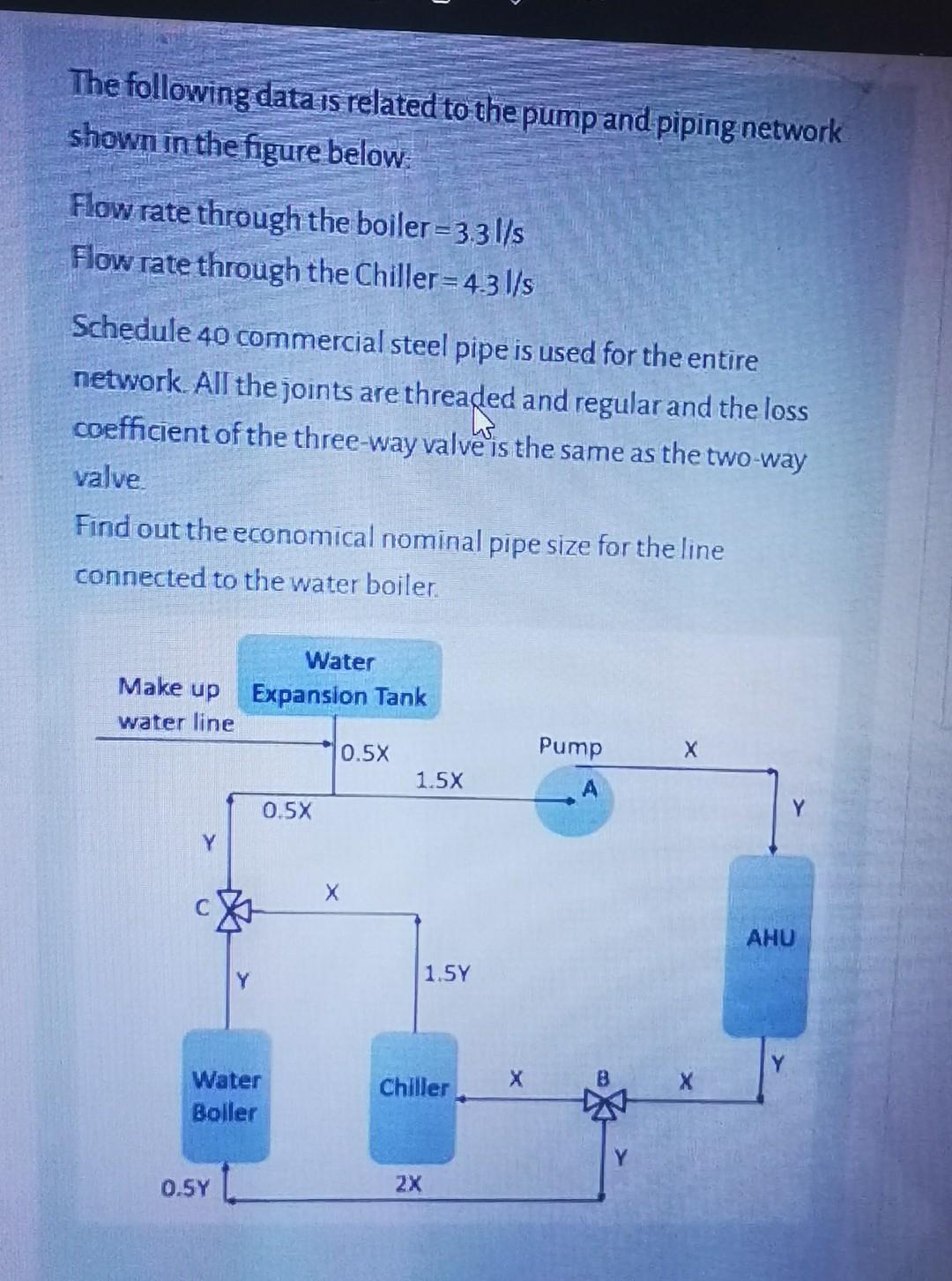 The following datais related to thepump and piping | Chegg.com