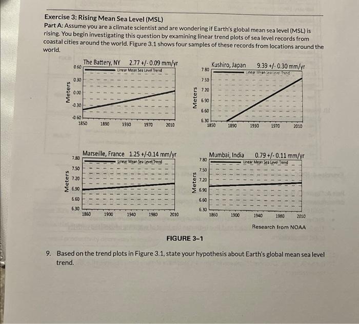 Solved Exercise 3: Rising Mean Sea Level (MSL) Part A: | Chegg.com