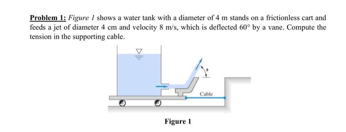 Problem 1: Figure 1 shows a water tank with a | Chegg.com