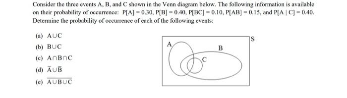 Solved Consider the three events A, B, and C shown in the | Chegg.com