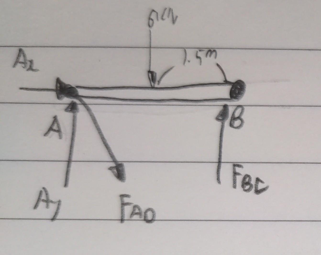 Solved Figure 1. Figure 2. | Chegg.com