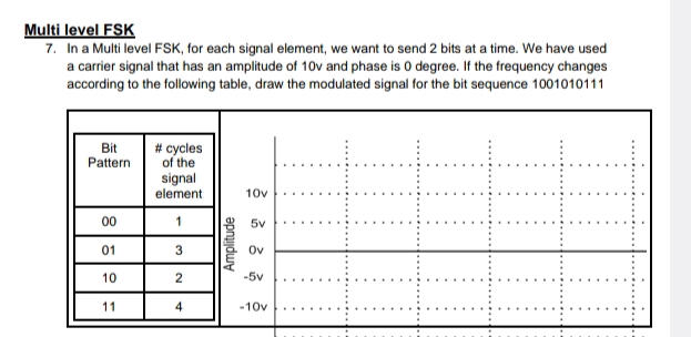 Solved Multi level FSK7. ﻿In a Multi level FSK, ﻿for each | Chegg.com