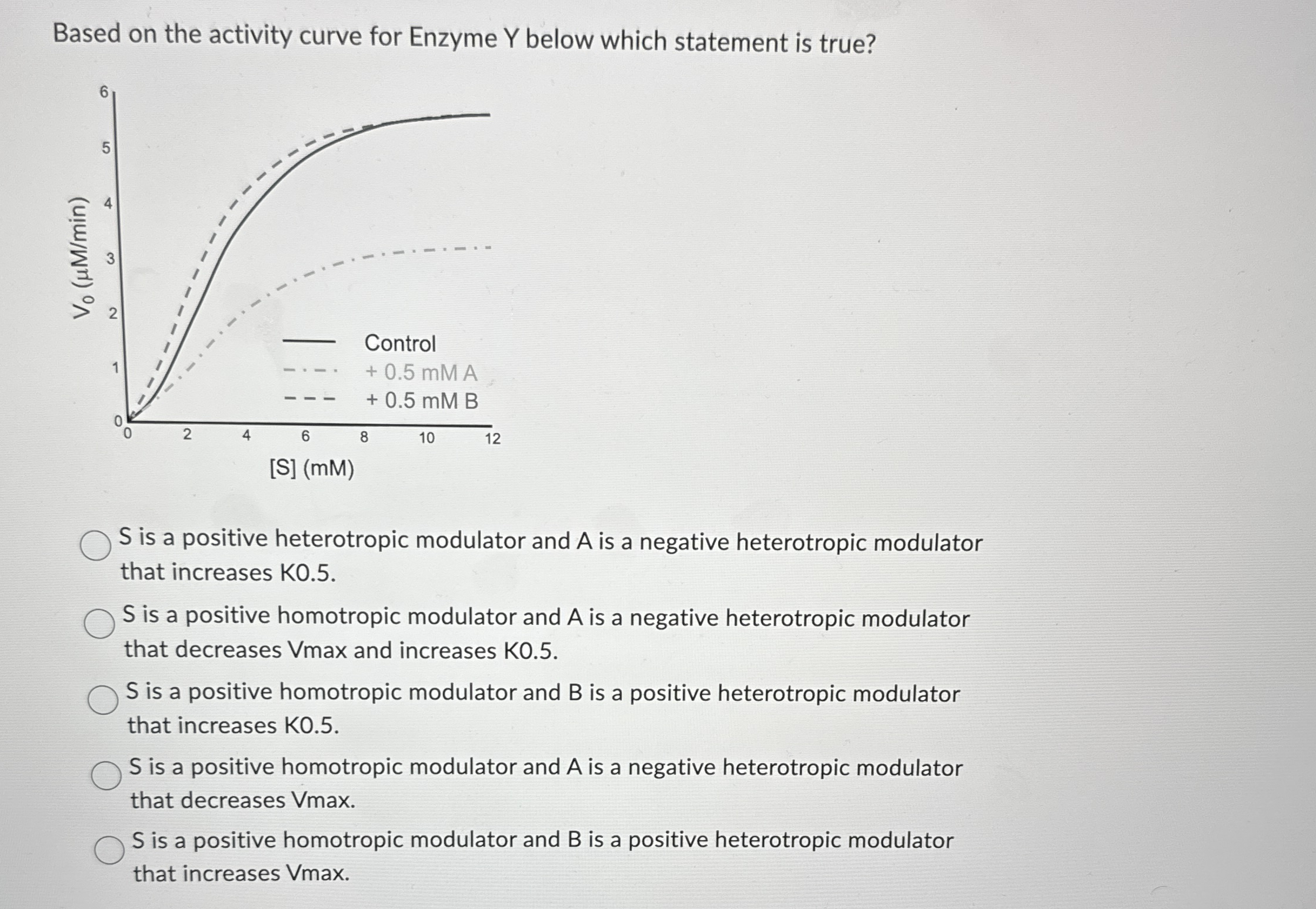 Solved Based on the activity curve for Enzyme Y ﻿below which | Chegg.com