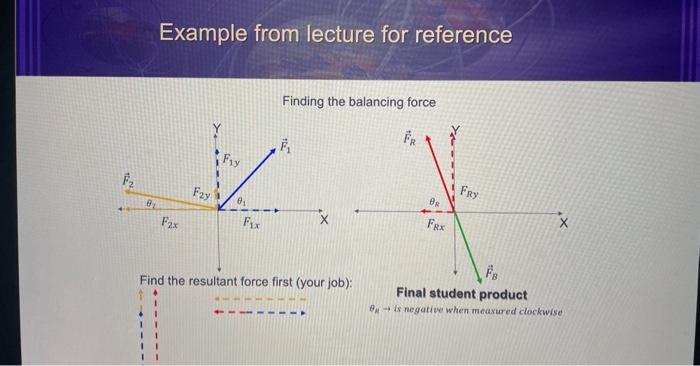 Solved Instructions for Part II Finding the balancing force | Chegg.com