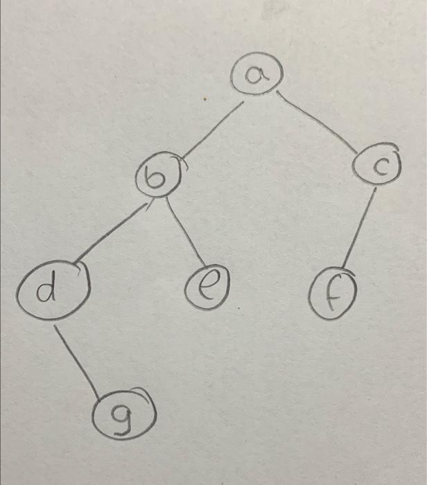Solved for the given binary tree below,what is the order of | Chegg.com