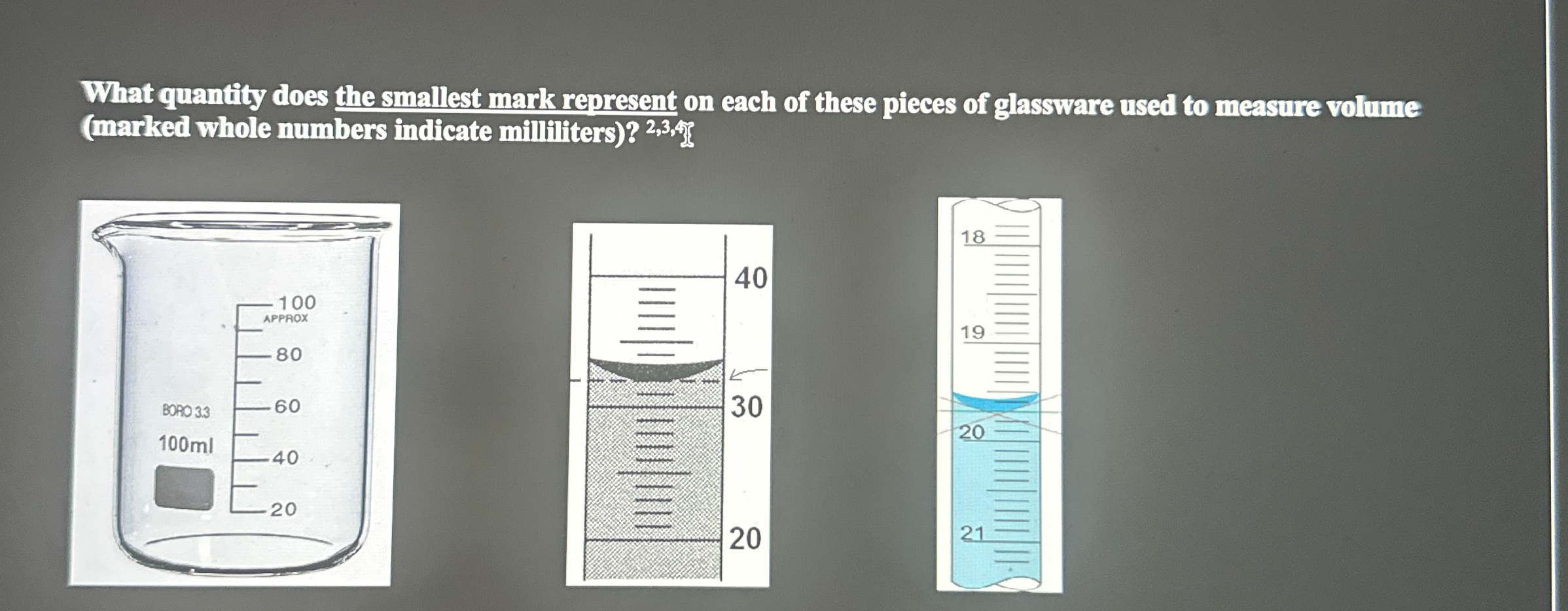 Solved What quantity does the smallest mark represent on | Chegg.com