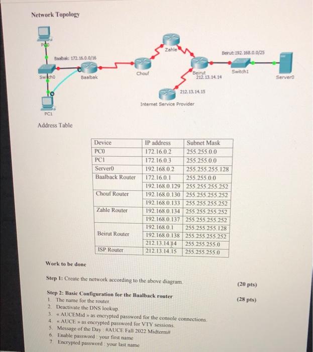 Solved Network Topology Address Table Work to be done Step | Chegg.com