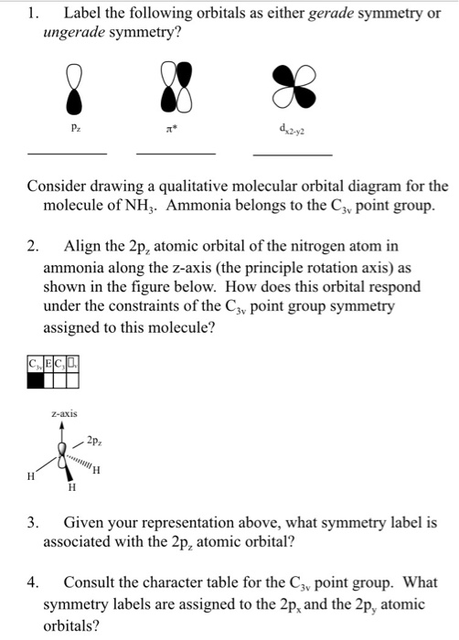 Solved 1. Label the following orbitals as either gerade | Chegg.com