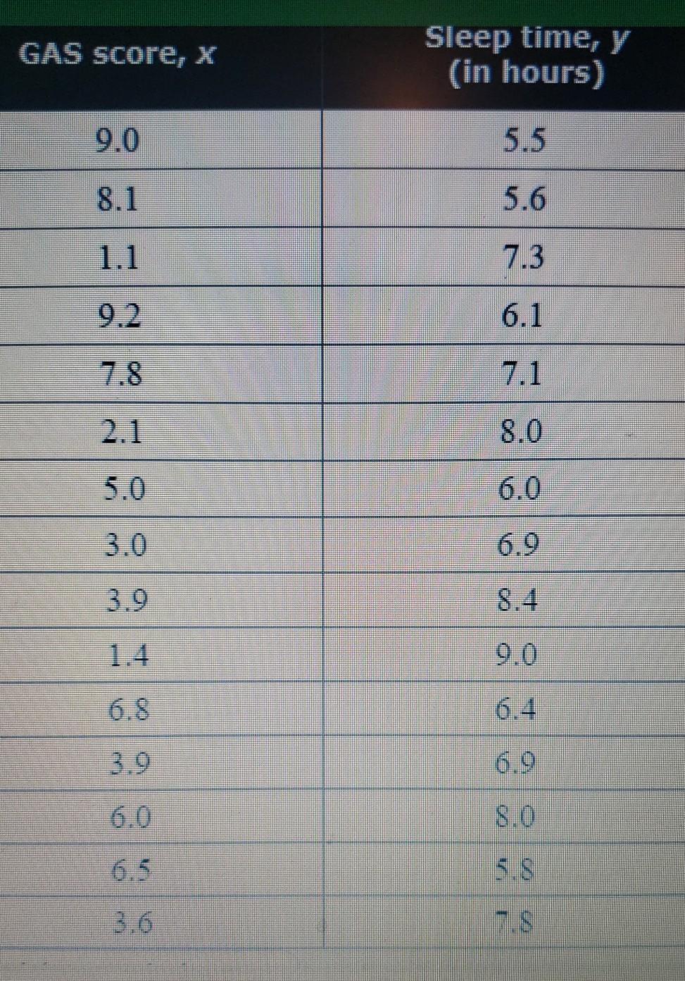 Solved The well-known psychologist Dr. Elbod has established | Chegg.com