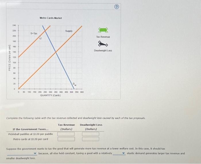 Solved 3. Relationship between tax revenues, deadweight | Chegg.com
