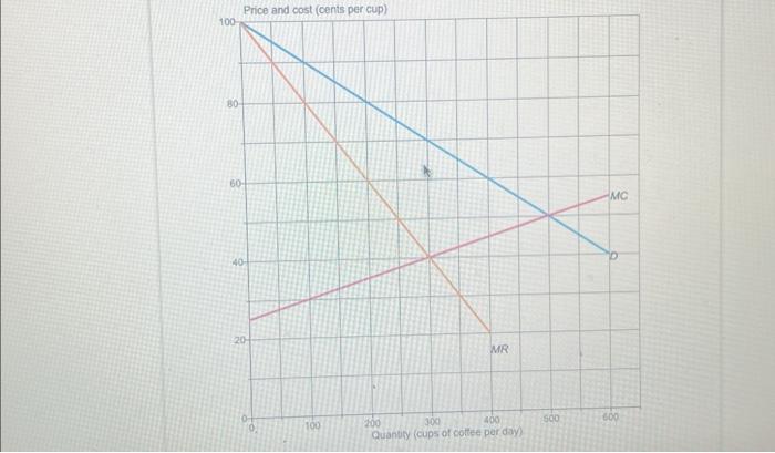 Solved At a popoular tourist spot, there is only one coffee | Chegg.com