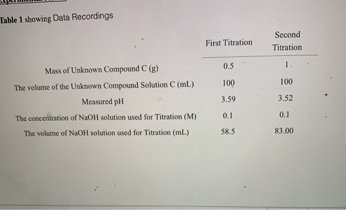 Table 1 showing Data Recordings First Titration | Chegg.com