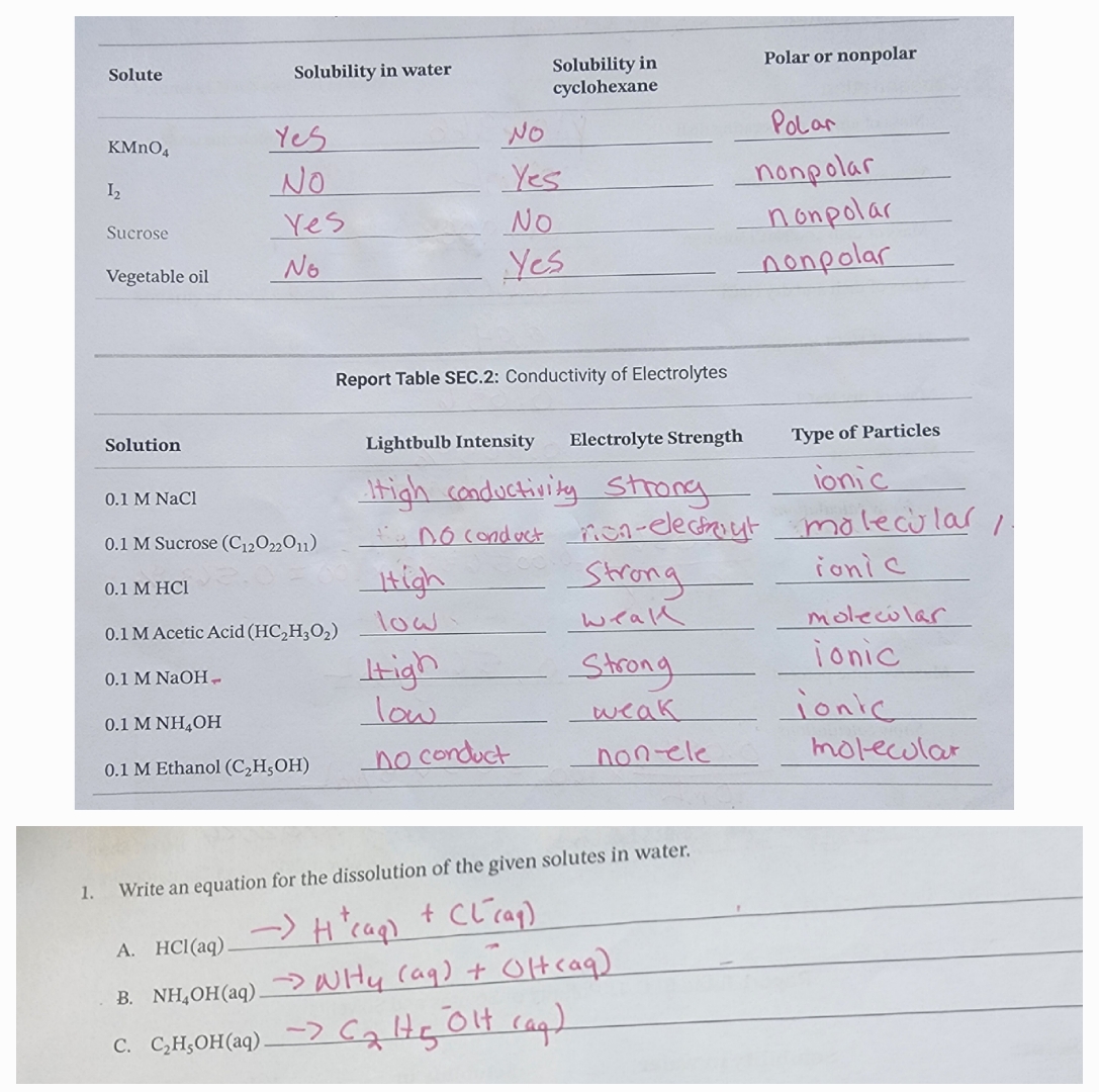 Solved Can you check my work and see if i need to rework any | Chegg.com