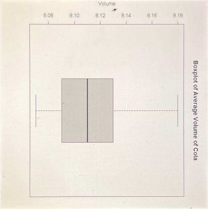 Solved i have obtained histogram, q-q plot, box plot and | Chegg.com