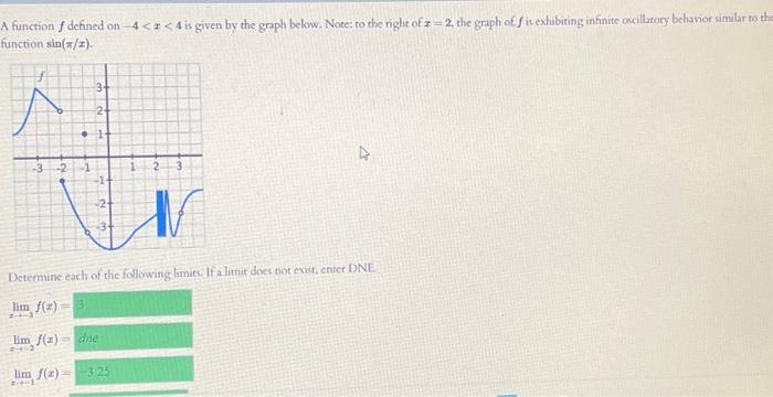 Solved A function f defined on -4