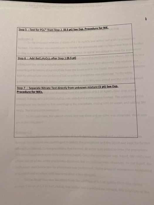 Solved Experiment 2 Qualitative Analysis: Anions (7) 1. | Chegg.com