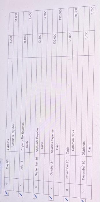Solved completing accounting cycle Problem 3-9 Part | Chegg.com