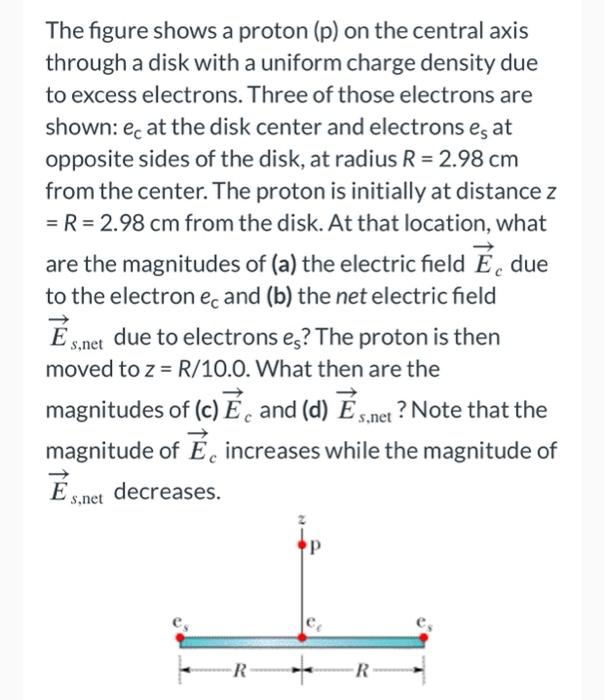Solved The figure shows a proton (p) on the central axis | Chegg.com