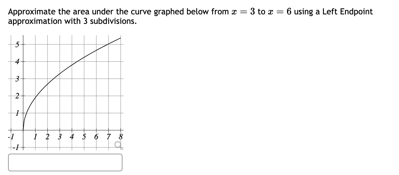 Solved Approximate the area under the curve graphed below | Chegg.com
