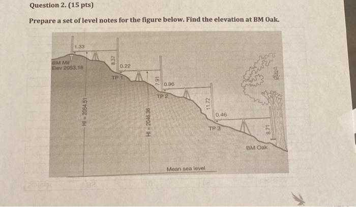 Solved Question 2. (15 pts) Prepare a set of level notes for | Chegg.com