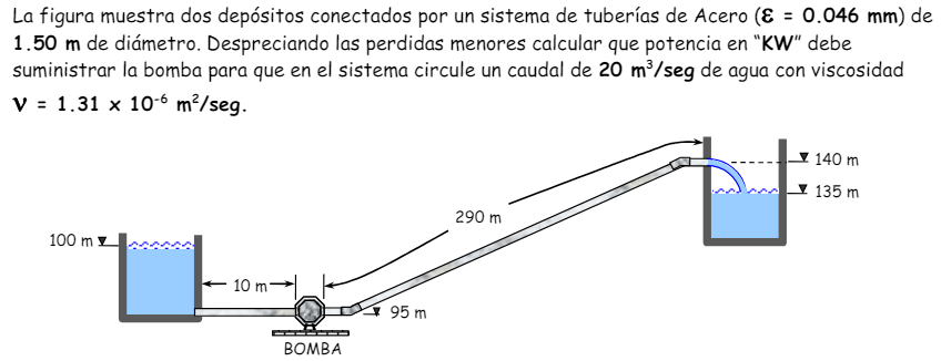 Solved La figura muestra dos depósitos conectados por un | Chegg.com
