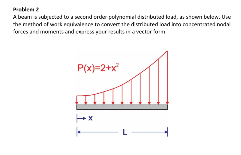 Solved Problem 2A beam is subjected to a second order | Chegg.com
