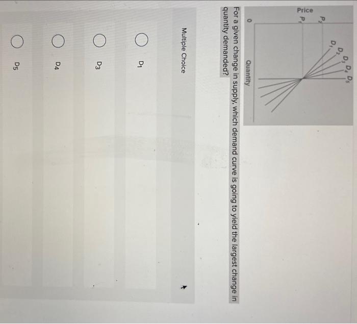 Solved For a given change in supply, which demand curve is | Chegg.com