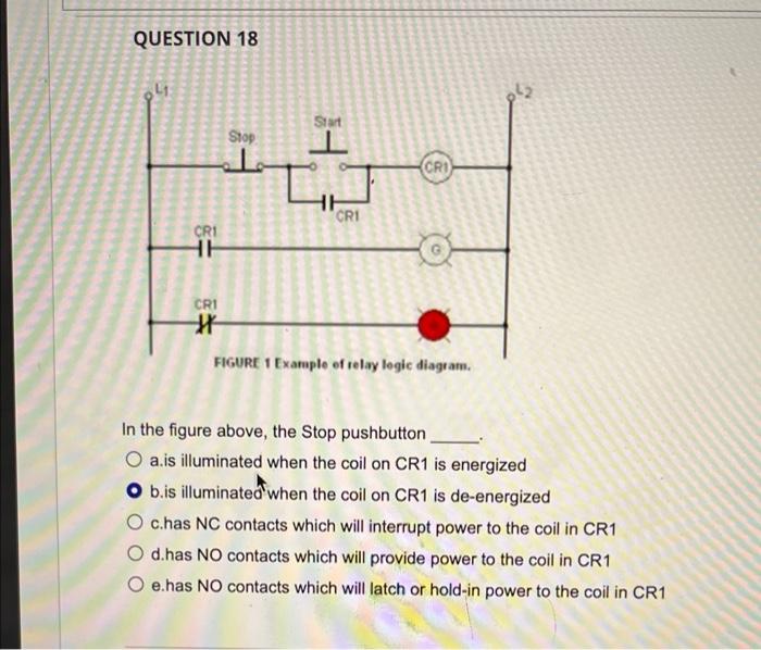 Solved QUESTION 18 In the figure above, the Stop pushbutton | Chegg.com