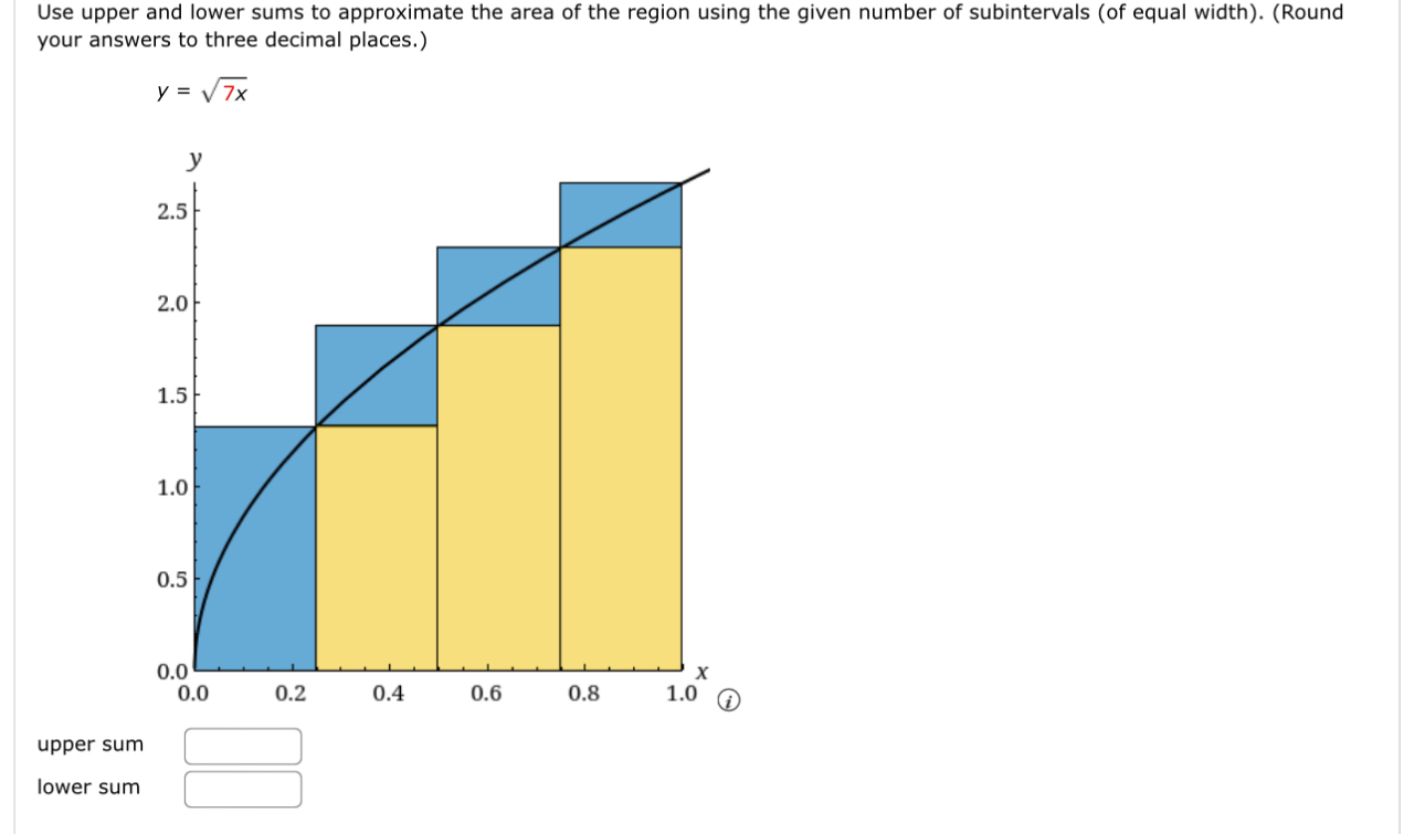 Solved Use Upper And Lower Sums To Approximate The Area Of 