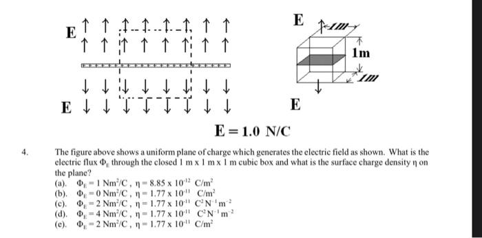 Solved The figure above shows a uniform plane of charge | Chegg.com