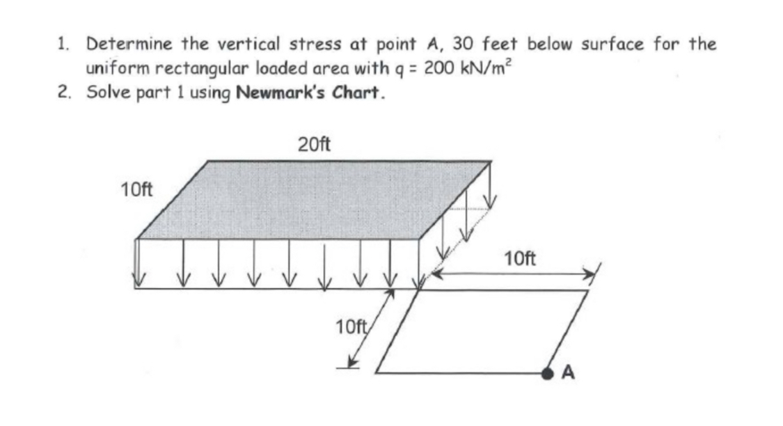 Solved Determine the vertical stress at point A,30 ﻿feet | Chegg.com