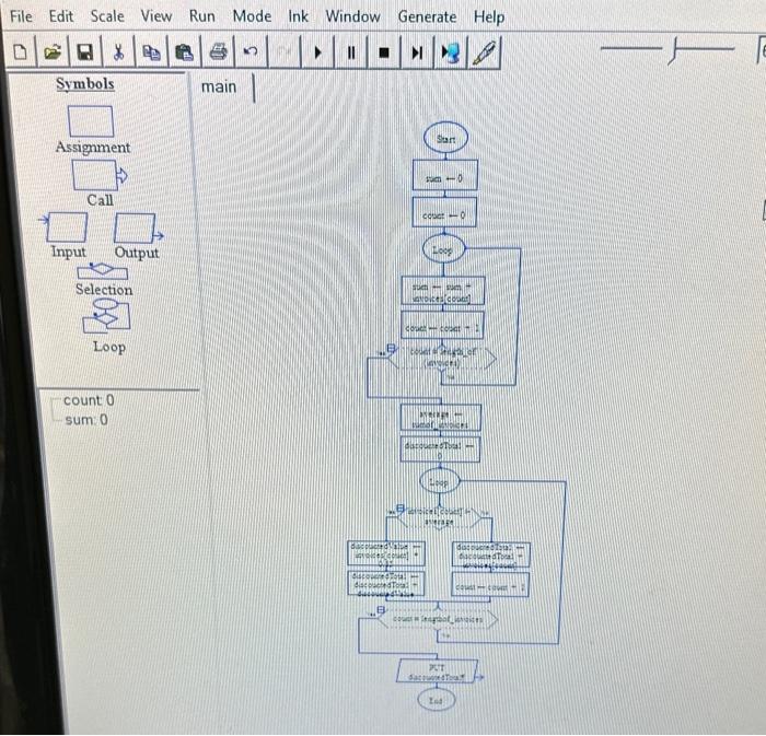 Solved what is wrong with my flowchary according to these | Chegg.com