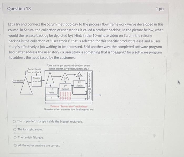 Solved Let's try and connect the Scrum methodology to the | Chegg.com