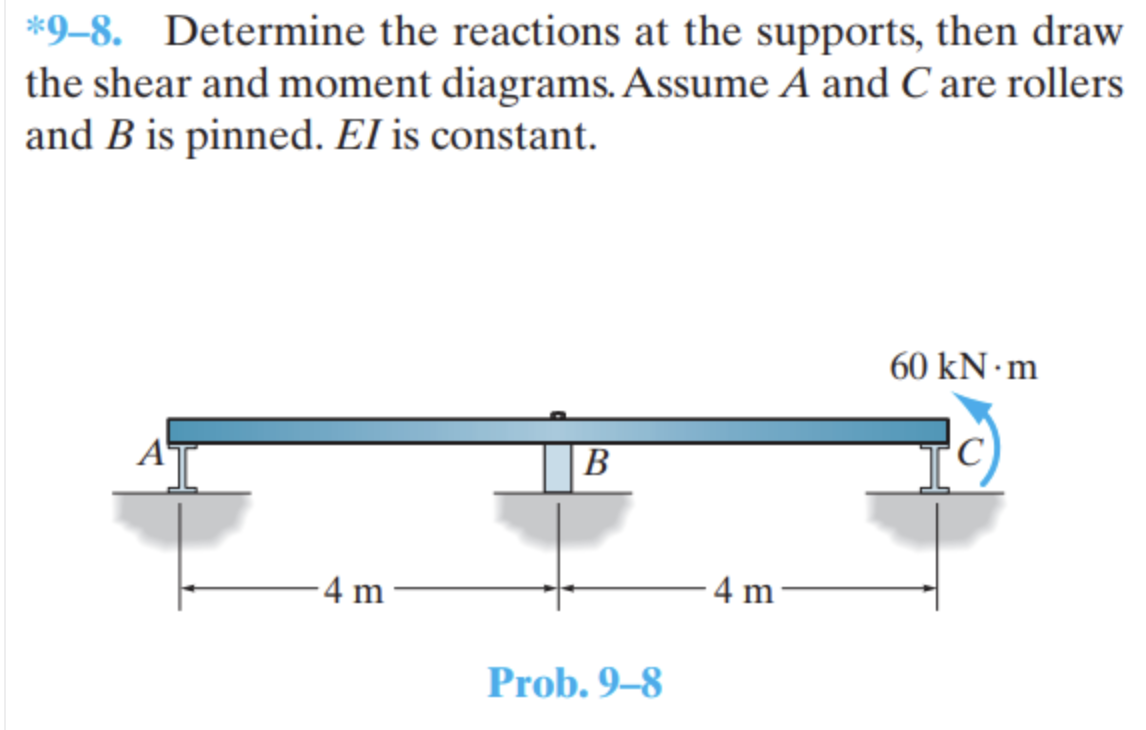 Solved USE FORCE METHOD PLEASE !!1*9-8. ﻿Determine the | Chegg.com