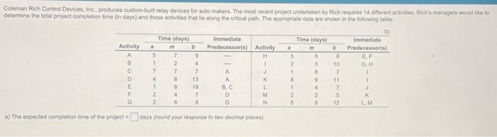 Solved a) The expected completion time of the proipct = days | Chegg.com
