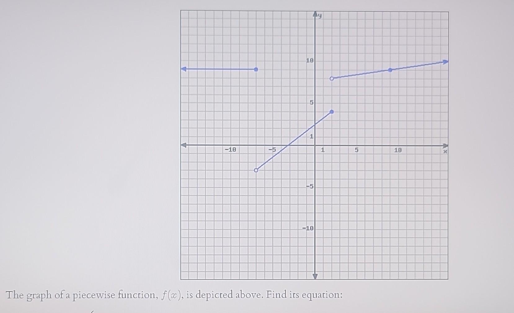 Solved The graph of a piecewise function, f(x), is depicted | Chegg.com