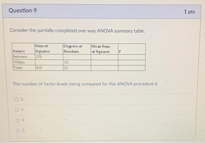 Solved Question 9 1 pts Consider the partially completed | Chegg.com
